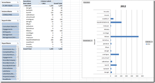 Using PowerPivot to Monitor Reporting Services | MikeDavisSQL