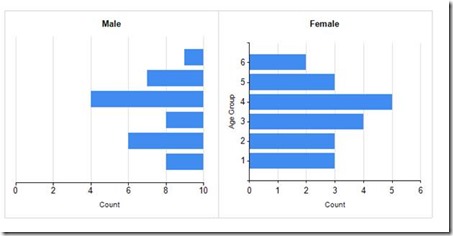 Reverse or Mirrored Bar Chart in SSRS | MikeDavisSQL